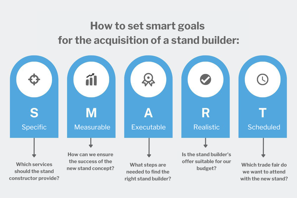 15 questions for the perfect trade fair construction tender